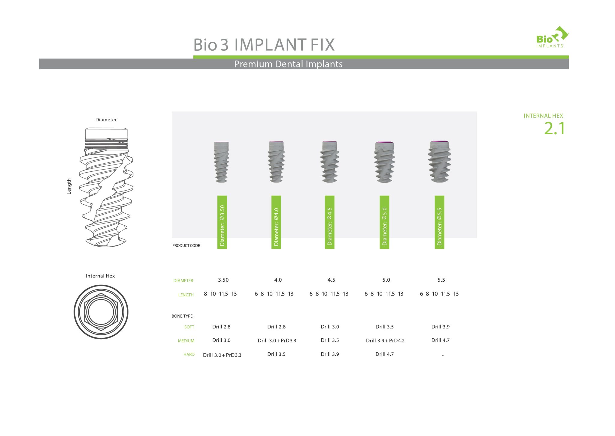 ایمپلنت Fix Bio3 - محصولی جدید از کمپانی آلمانی Bio3 Implants